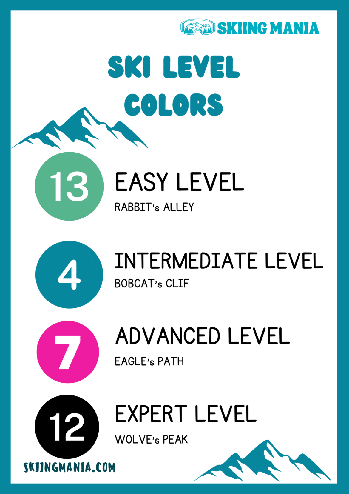 Beginner to Advanced Ski Levels - A Basic GUIDE